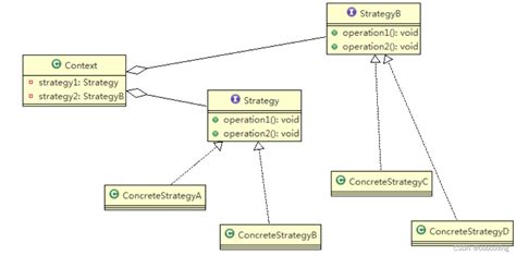 java设计模式之策略模式 uml类图分析 代码详解 策略模式类图 csdn博客