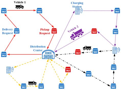 algorithms free full text a heuristic approach for a real world electric vehicle routing problem