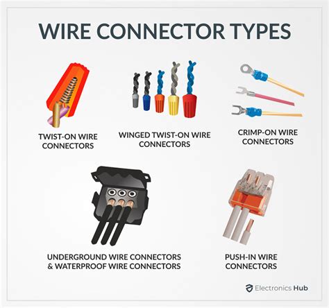Wire Connector Types ElectronicsHub