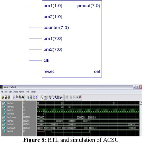 Figure 8 From Design And Implementation Of Convolutional Encoder And Parallel Processing Viterbi