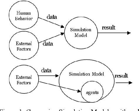 figure 1 from proposing a framework for building human based agents for discrete event