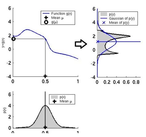 extended kalman filter why do we need an extended version by harveen singh chadha towards