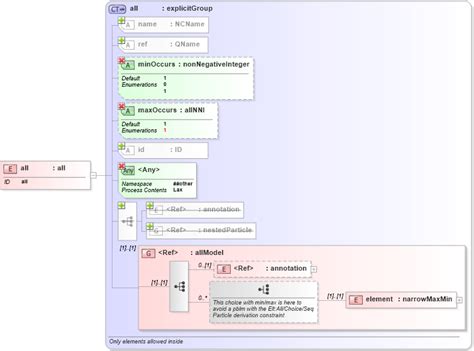 Xsd Schema