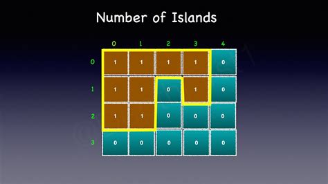 number of islands leetcode 200 youtube