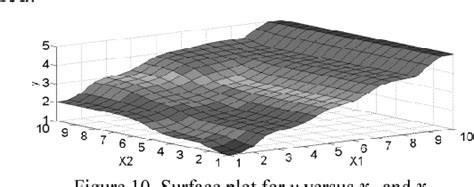 figure 1 from a new framework with similarity reasoning and monotone fuzzy rule relabeling for