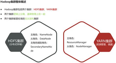 大数据hadoop教程 学习笔记02【apache hadoop、hdfs】 大数据应用开发技术hadoop学习笔记 csdn博客