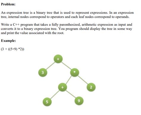 solved problem an expression tree is a binary tree that is