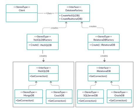 abstract factory design pattern in c