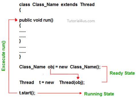 Multithreading In Java Java Tutorial