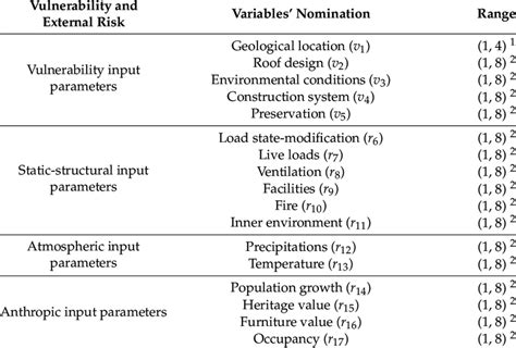fuzzy logic system input parameters [36] download scientific diagram