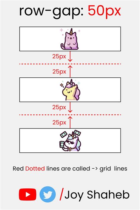 css grid cheat sheet illustrated in 2021🎖️ css grid css tutorial learn web development