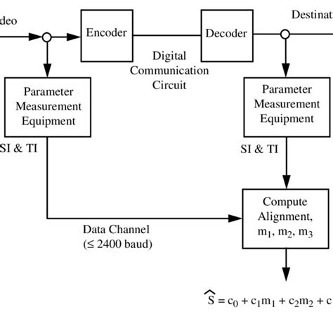 real time system implementation download scientific diagram