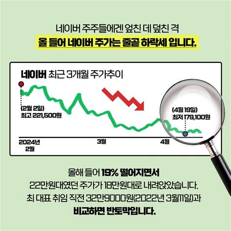 CEO는 주가로 말한다 中日 공세에 고전 최수연 네이버 대표 주주경제신문