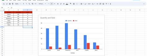How To Add The Right Vertical Axis In Google Sheets SpreadCheaters