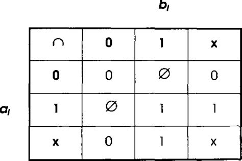 [pdf] reliability and fault tolerance modelling of multiprocessor systems semantic scholar