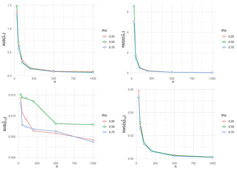 mathematics free full text the bivariate unit sinh normal distribution and its related