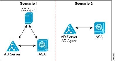 CLI Book 2 Cisco ASA Series Firewall CLI Configuration Guide 9 14