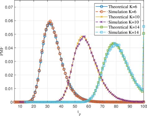 figure 1 from sinr based interleaved training design for multi user massive mimo downlink with