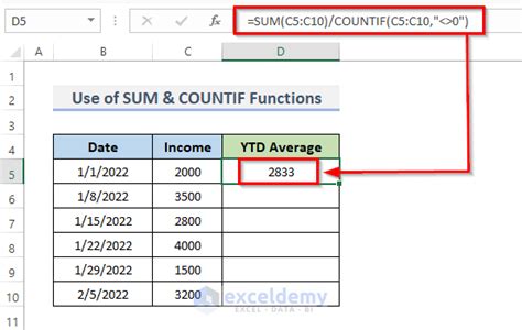 How To Calculate YTD Year To Date Average In Excel 4 Approaches