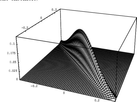 figure 1 from nonequilibrium dynamics of symmetry breaking in lambda phi 4 field theory