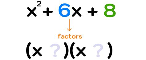 How To Factor Polynomials Step By Step Mashup Math