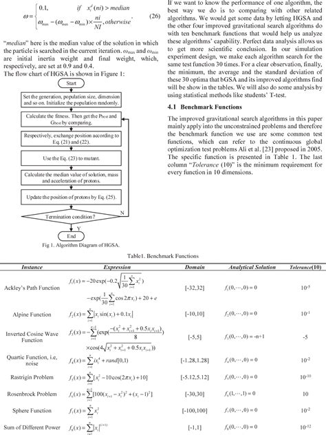 figure 1 from a hybrid gravitational search algorithm for unconstrained problems semantic scholar