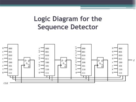 ppt finite state machines powerpoint presentation free download id 1780130