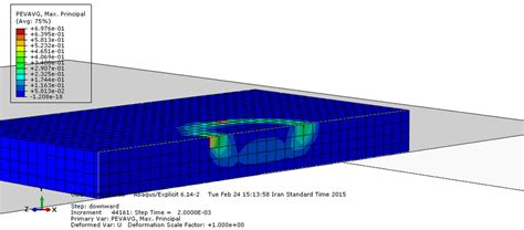 how can one detect eulerian part deformation in coupled eulerian lagrangian model cel of