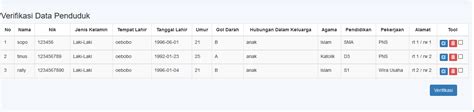 menampilkan multiple checkbox dengan foreach di php t
