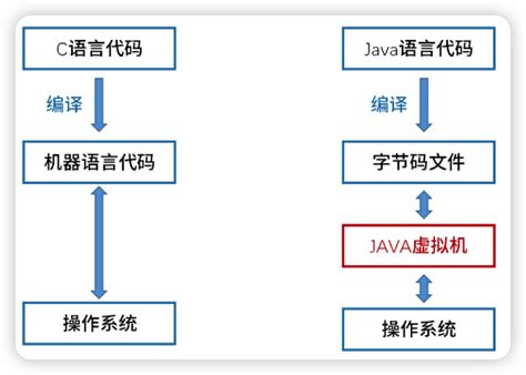 系统架构设计师 软件架构设计（2） absd csdn博客