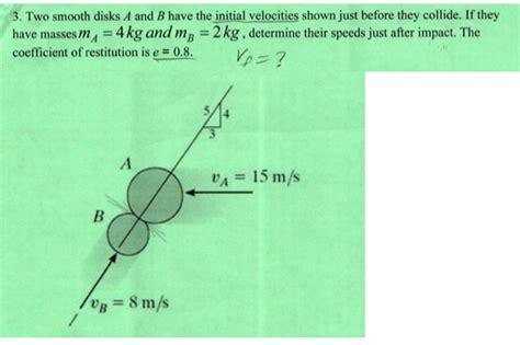 Solved Two Smooth Disks A And B Have The Initial Velocities Chegg