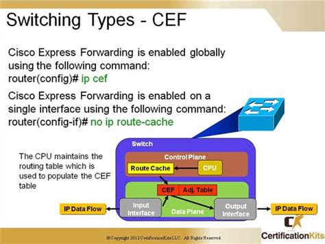Cisco CCNP TSHOOT BGP Router Performance