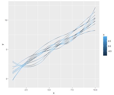 r smoothing and continuous color gradient in ggplot2 stack overflow