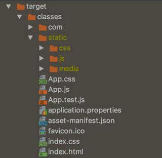 Java Spring Boot And React Can T Load Index Html Stack Overflow