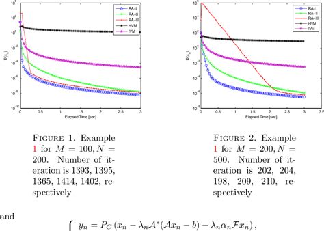 figure 2 from new iterative regularization methods for solving split variational inclusion