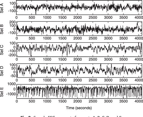 figure 2 from eeg signals classification using the k means clustering and a multilayer