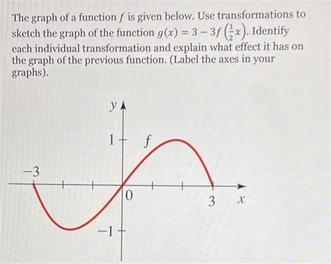 [solved] the graph of a function f is given below use transformations to course hero