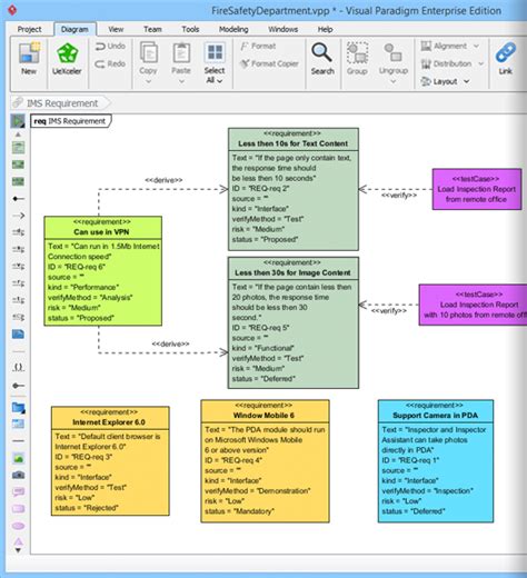 how to create requirement diagram in sysml