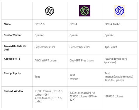 gpt 4 turbo openai s most powerful large language model superannotate