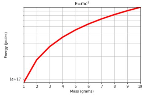 Python Matplotlib Log Scale Tick Label Number Formatting