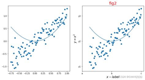 matplotlib 基础知识 matplotlib接口 csdn博客