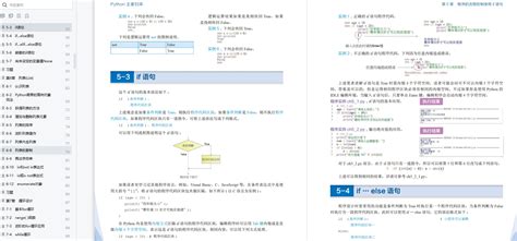 来了，清华教授熬夜整理的最强 python 学习资料（全彩打印） python 超强资料 csdn博客