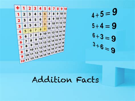 instructional resource tutorial addition facts media4math