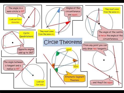 Circle Theorems Gcse Worksheet