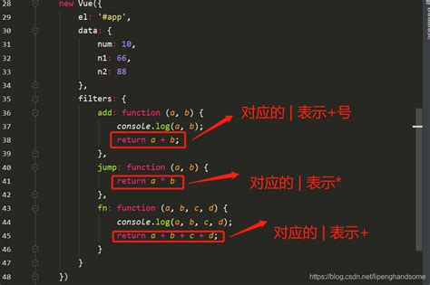 vue框架介绍 csdn博客