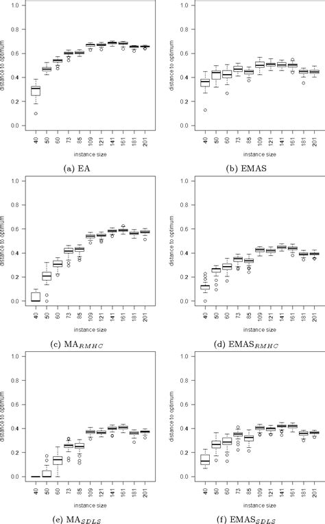 figure 2 from agent based evolutionary and memetic black box discrete optimization semantic
