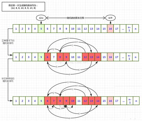 java随机数生成具体实现代码 张生荣
