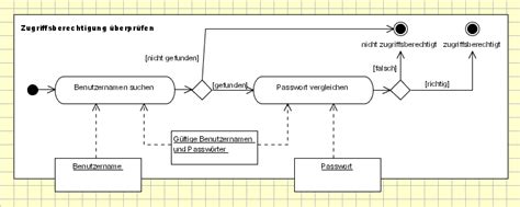 Highscore Der Moderne Softwareentwicklungsprozess Mit UML Das
