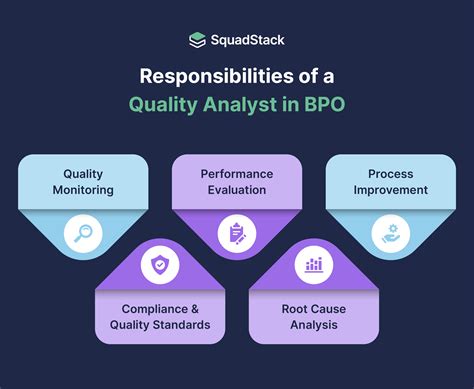 What Is Quality In BPO Role Of Quality Analyst