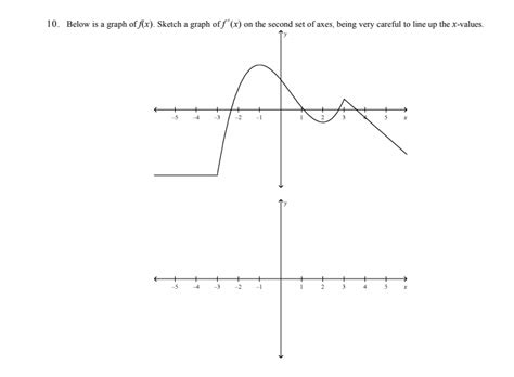 solved 10 below is a graph of f x sketch a graph of f x